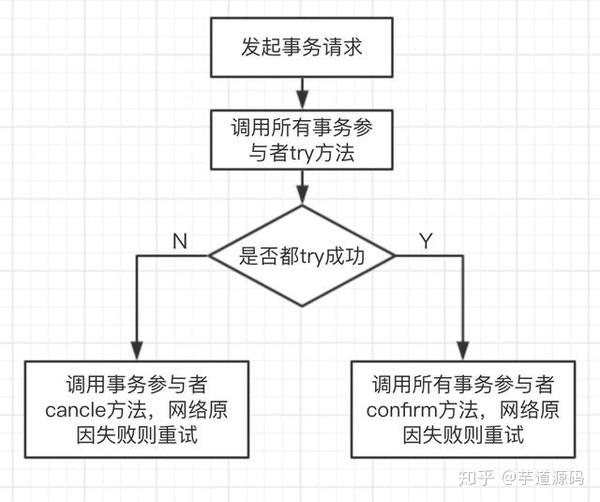Mysql 分库分表与分区的区别和思考 知乎 