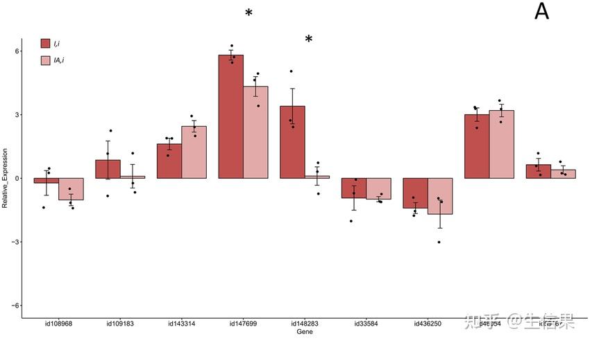 小果教你如何利用R语言包geneplotter进行生物数据可视化 - 知乎