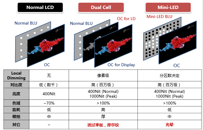 一文读懂TCL华星MLED技术 - 知乎