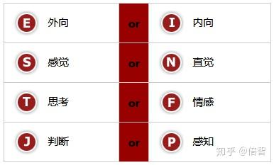 人才测评丨大五、PDP、DISC、MBTI、OPQ这些常见的人格测评有什么区别？ - 知乎