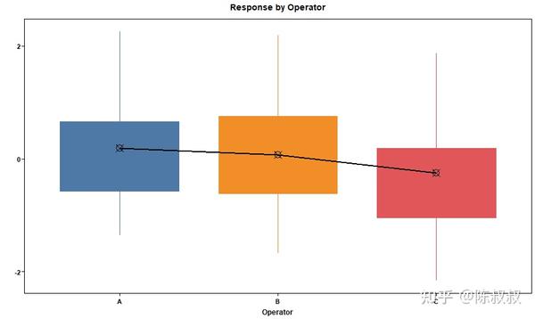 R语言：基于tidyverse执行测量系统分析（MSA） - 知乎
