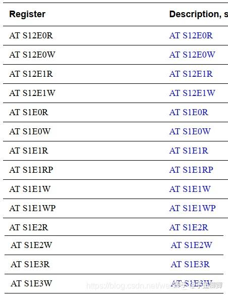 一文搞懂 | ARM MMU - 知乎