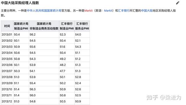 财经相关笔记 - 知乎