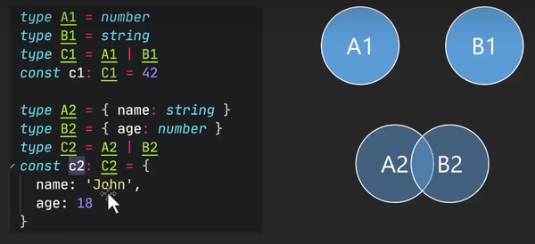 《TS联合类型》 - 知乎