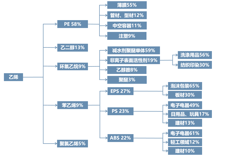 C1-C4产业链简要解析 - 知乎
