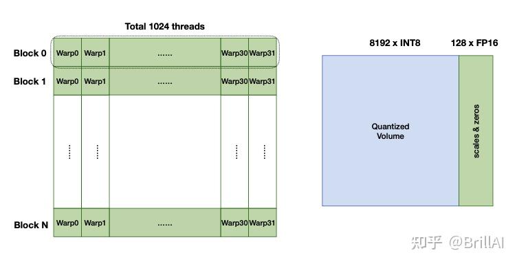 Flash Communication： 减少张量并行化瓶颈，实现快速大型语言模型推理 - 知乎