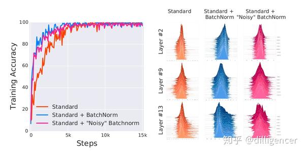 How Does Batch Normalization Help Optimization? - 知乎