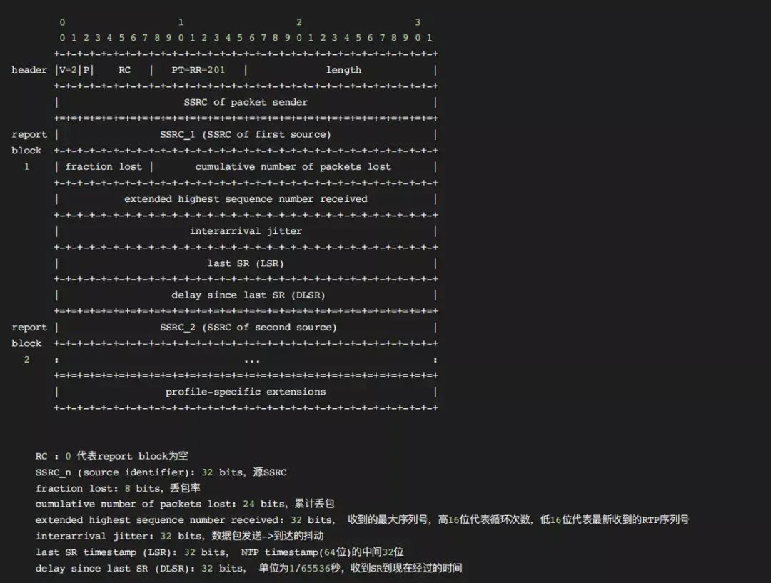 技术解码丨WebRTC 中 RTCP 使用及相关指标计算 - 知乎