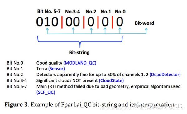 Python中gdal实现MODIS卫星遥感影像栅格数据读取与质量控制QC波段筛选掩膜处理 - 知乎