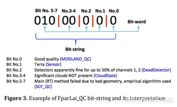 Python中gdal实现MODIS卫星遥感影像栅格数据读取与质量控制QC波段筛选掩膜处理 - 知乎