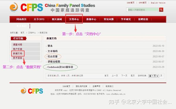 CFPS小课堂 | 别急着发邮件，其实这些问题您都能自助答疑 - 知乎