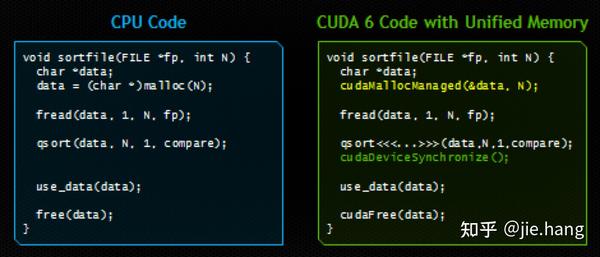 CUDA 编程入门之统一内存 - 知乎