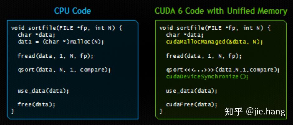 CUDA 编程入门之统一内存 - 知乎