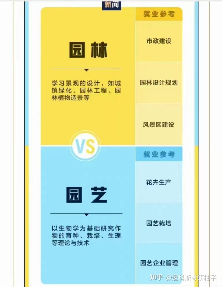㊙️㊙️ 有时候一字之差的专业会有根本上的区别 知乎 