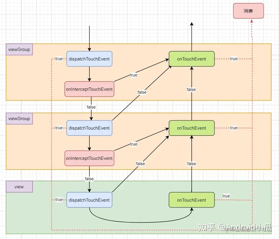 由浅入深，聊聊OkHttp的那些事(易懂，不繁琐) - 知乎