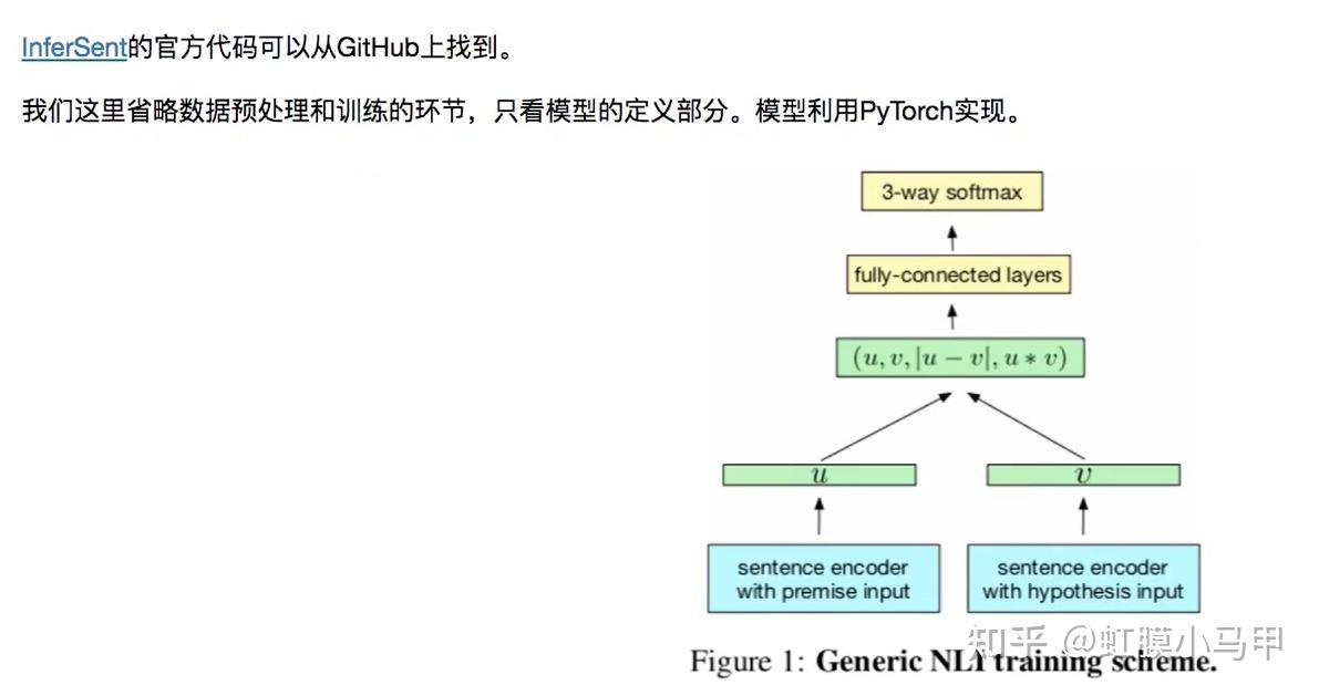 【NLP实战_22】基于深度学习的文本语义匹配 - 知乎
