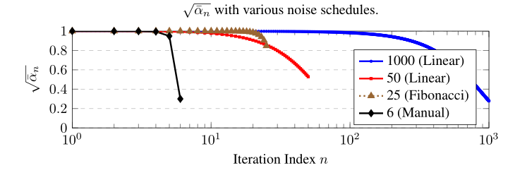 SR3:Image Super-Resolution via Iterative Refinement - 知乎
