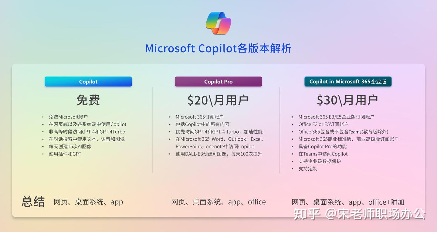 Microsoft Copilot各版本解析 - 知乎