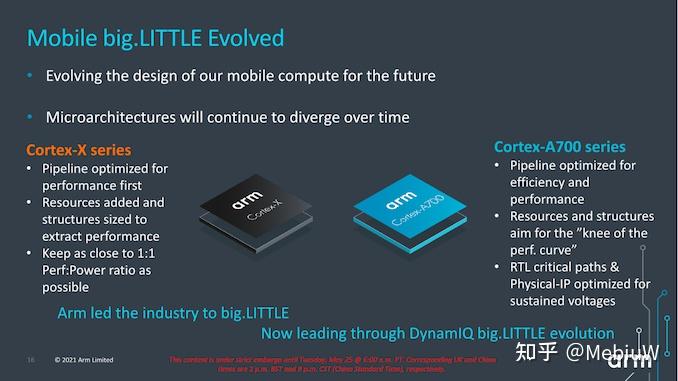 如何评价ARM v9公版Cortex-X2、Cortex-A710 和 Cortex-A510架构？
