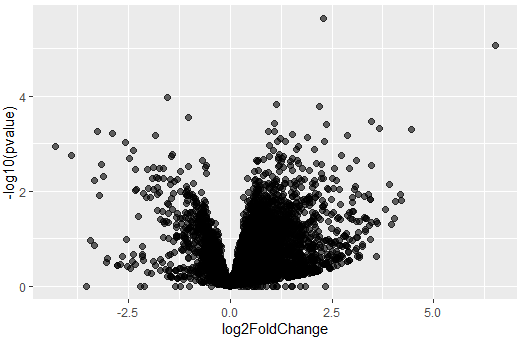 R可视化——ggplot2包绘制火山图 - 知乎