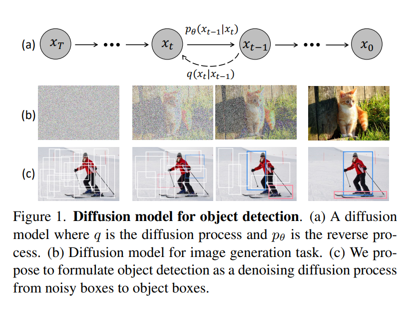 一口气读完 ICCV 2023 最全 diffusion扩散模型 论文！5万字！30个AIGC方向近百篇！ - 知乎
