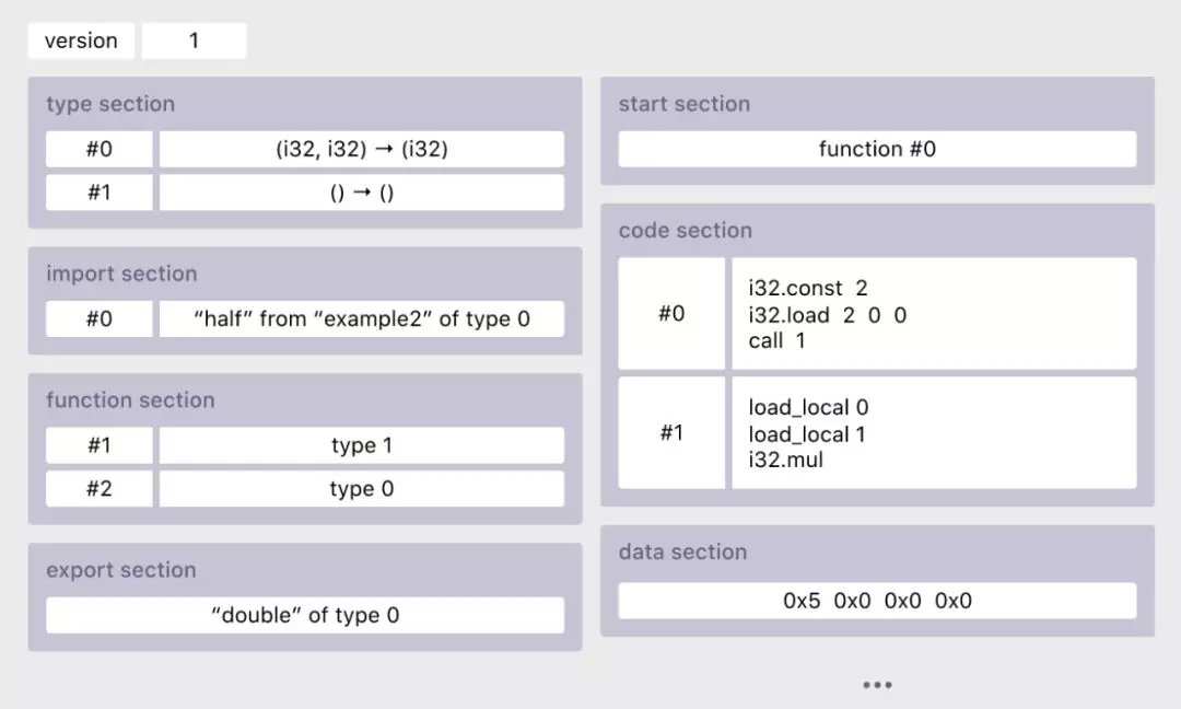 基础为零？如何将 C++ 编译成 WebAssembly - 知乎