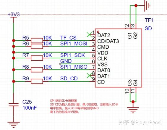 单片机SPI SD卡读取，移植FATFS，基于F103C8T6 - 知乎
