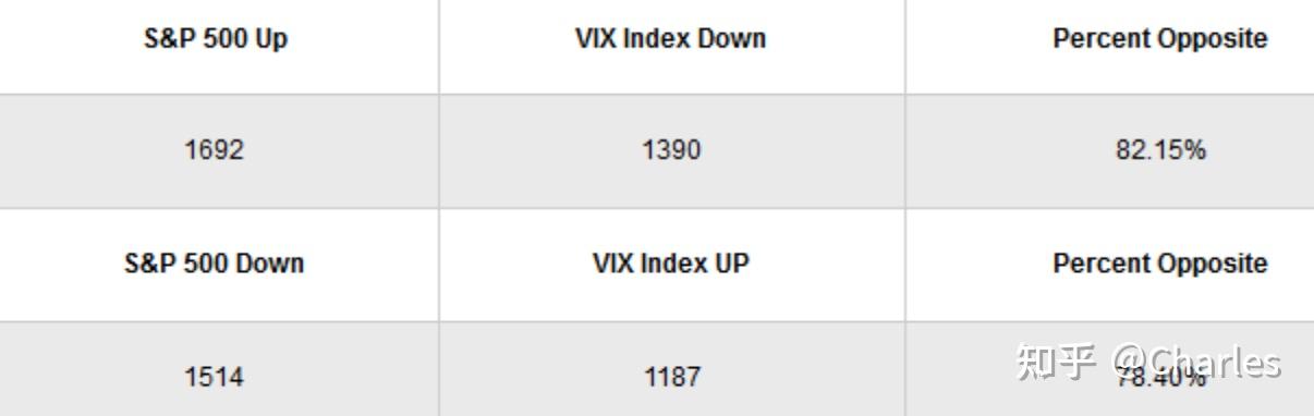 期权里Gamma PnL的本质 - 知乎