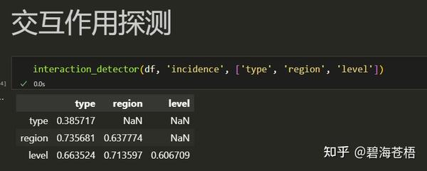 Python版GeoDetector更新 - 知乎