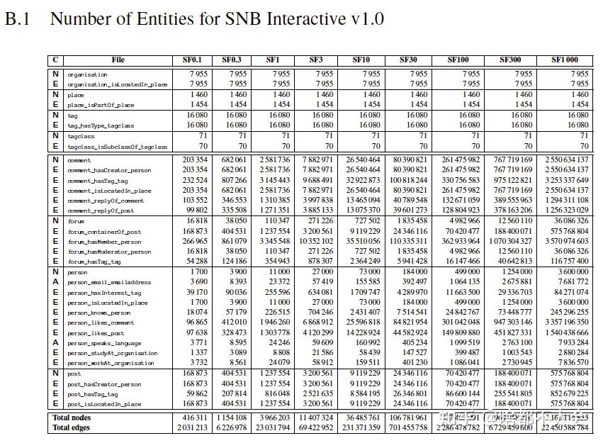 LDBC SNB测试 - 知乎