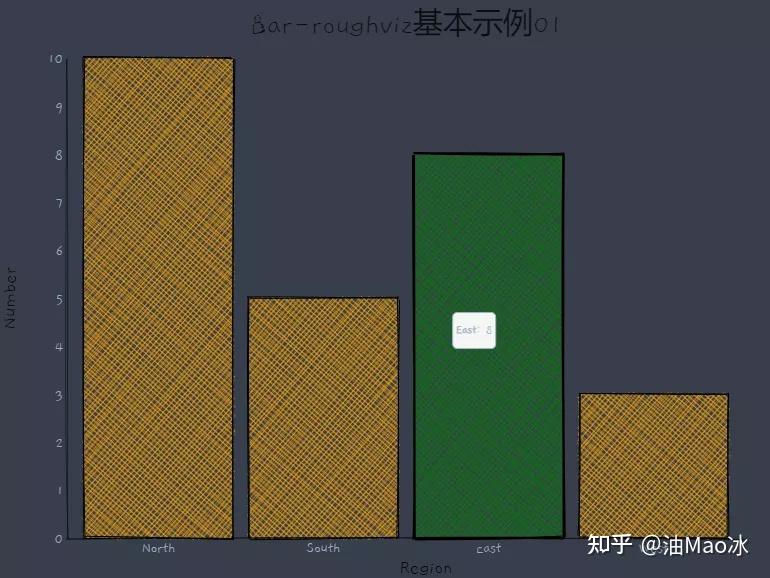 干货：用 Python 绘制“手绘风格”图表的所有方法！ - 知乎