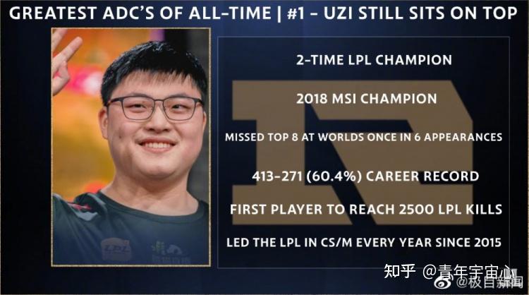 大结局即将上演，UZI父亲接受参访：Uzi在上海保持日常训练 - 知乎