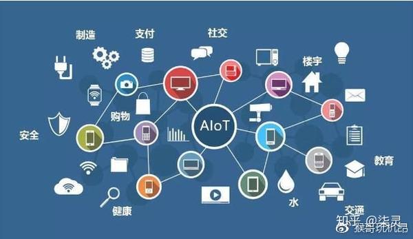 AIOT ? 人工智能物联网 - 知乎