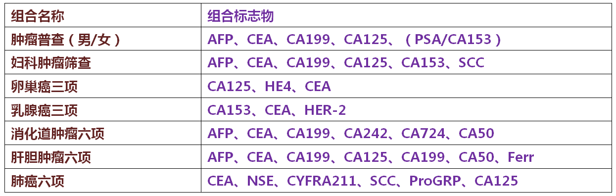 细说肿瘤标志物之癌胚抗原（CEA） - 知乎