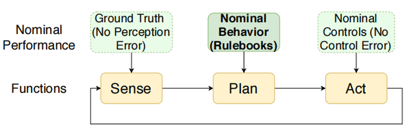基于规则手册的自动驾驶预期功能安全性开发（上）：SOTIF规则手册 - 知乎