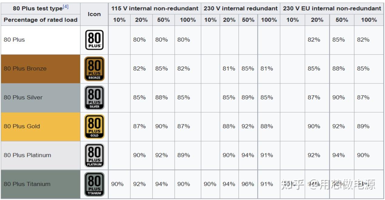 解锁C2000 DSP 数字控制的电流模式LLC - 知乎
