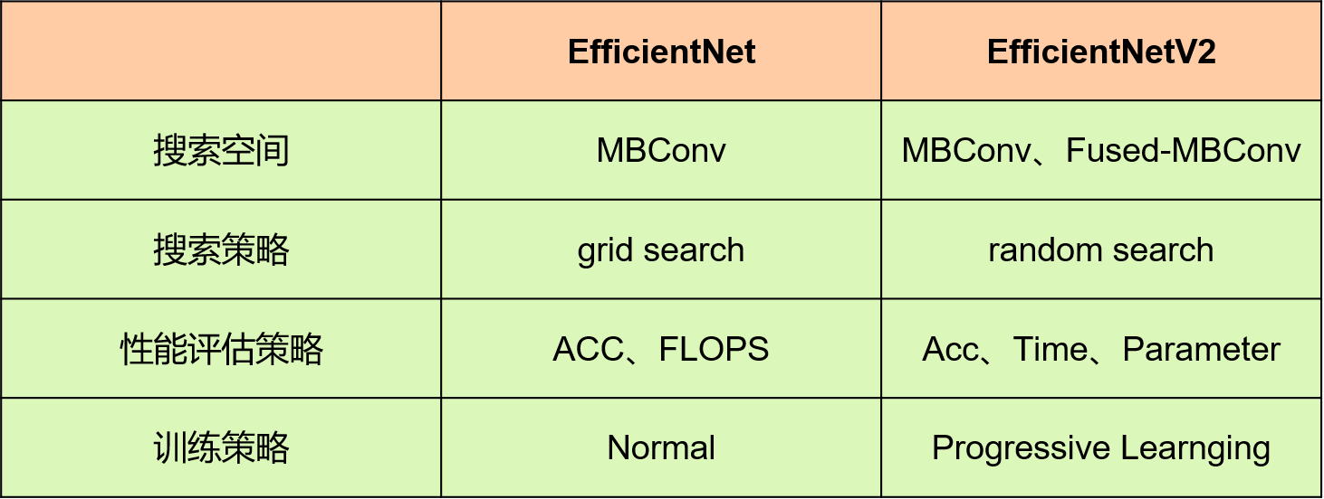 后ResNet时代的顶流EfficientNet - 知乎