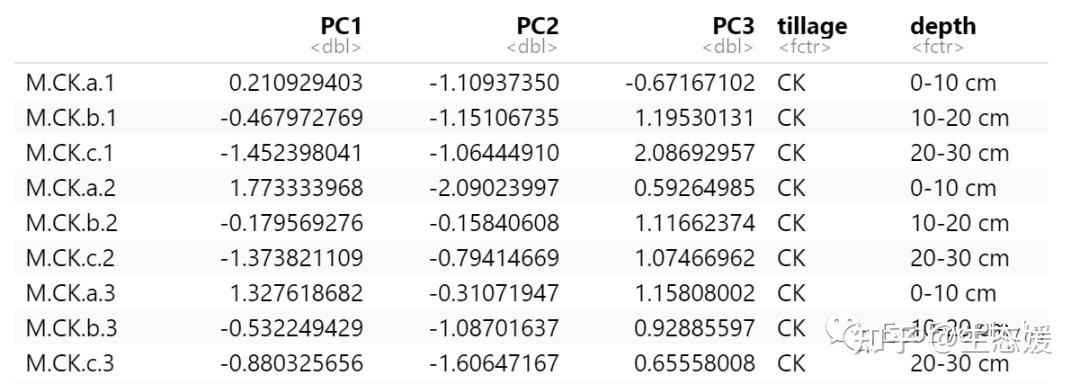 R统计绘图-使用rgl或pca3D包绘制3DPCA图 - 知乎