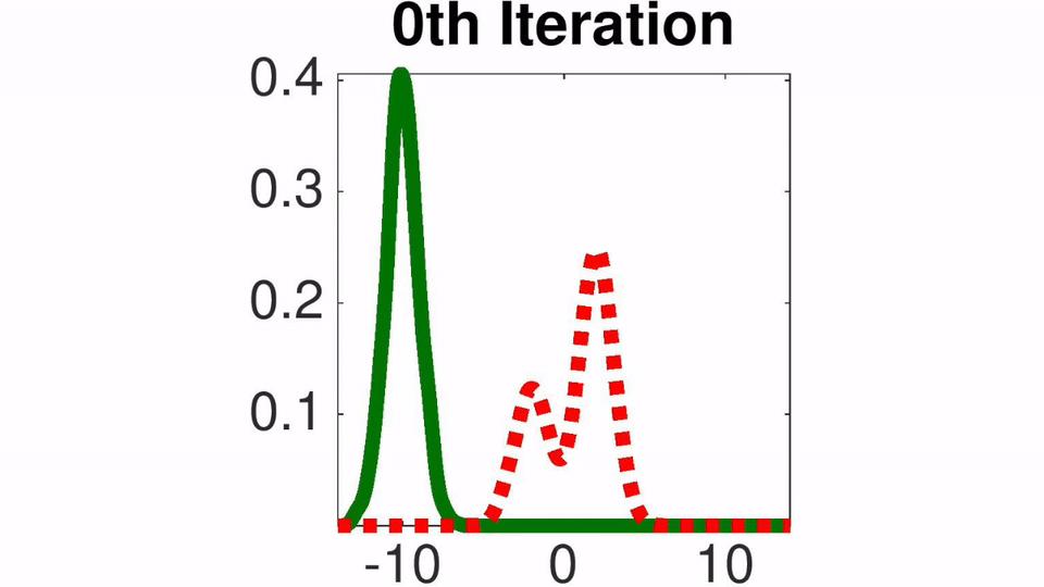 Stein variational gradient descent（SVGD） - 知乎