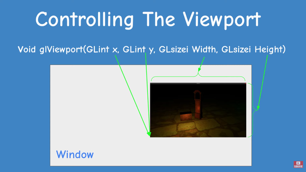 Viewport Mapping - 知乎