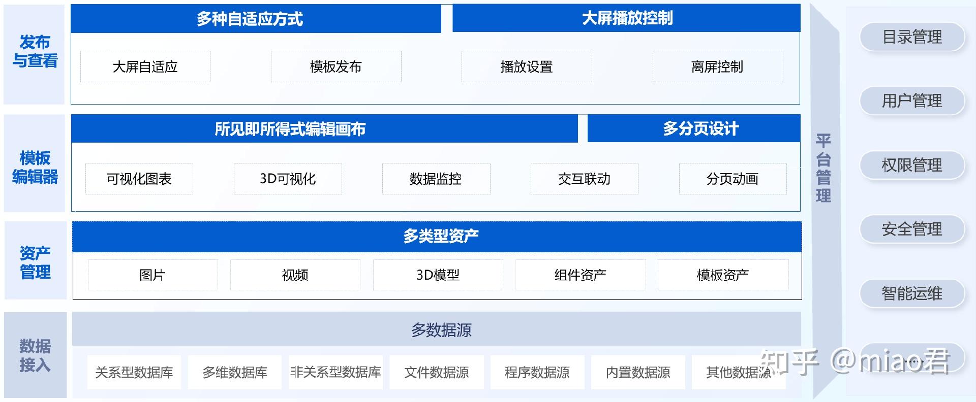 大屏可视化工具——DataV与FineVis对比分析！ - 知乎