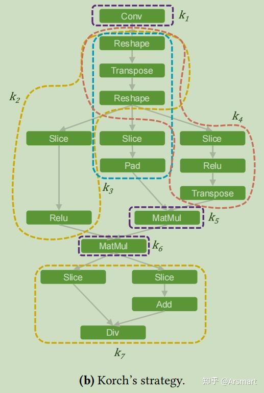 kernel fusion论文列表 - 知乎
