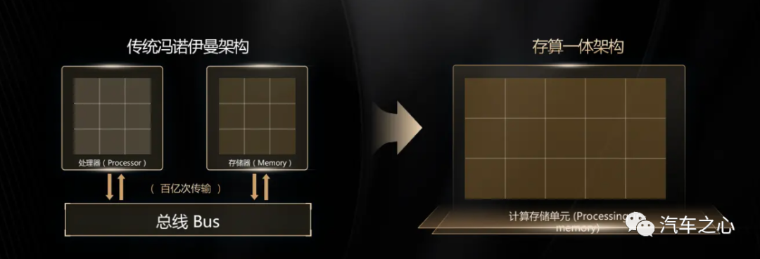 256TOPS、35W，后摩用一颗芯片掀起智能驾驶新战事 - 知乎