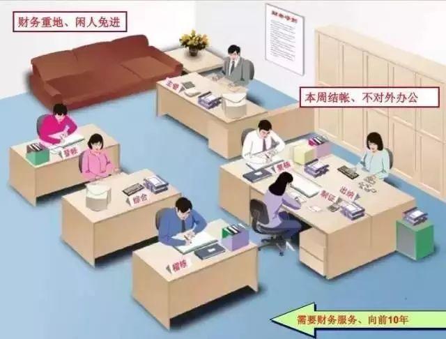 公司财务组织结构图的最简单做法（附：财务部门结构设计图） 知乎