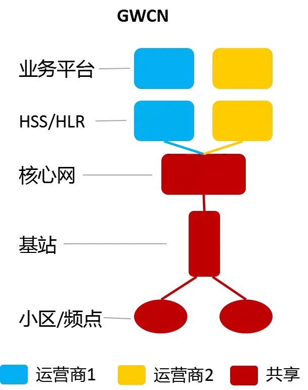 5G网络如何共建共享？ - 知乎