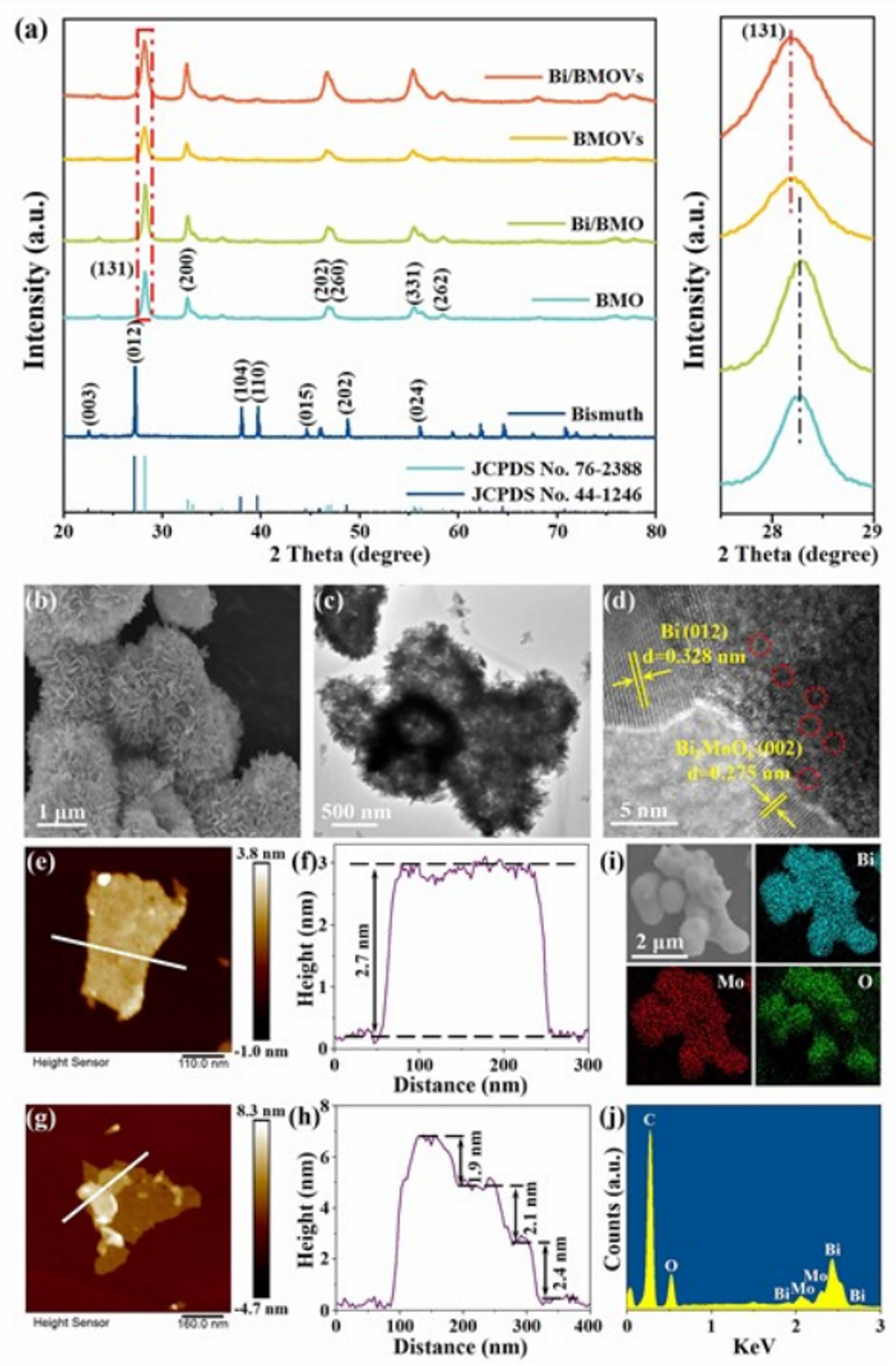 光催化CO2还原！最新Adv. Mater.：界面调控新策略，CO产率提升10倍！ - 知乎