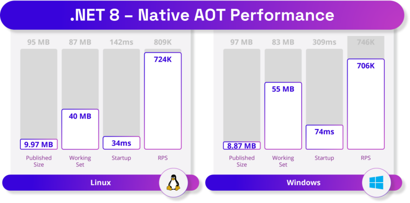【技术干货】.NET 8.0 中有哪些新的变化？ - 知乎