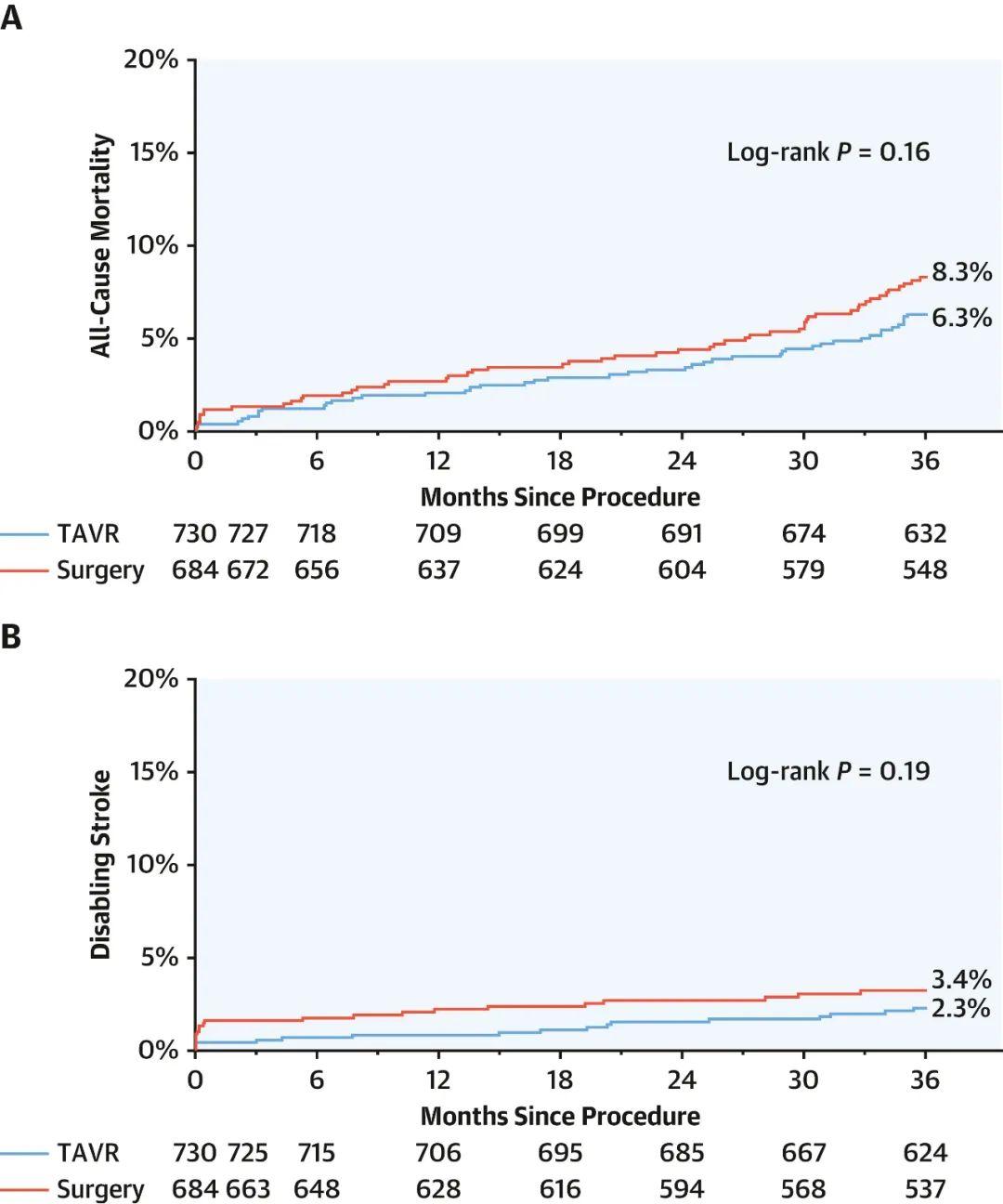 ACC 2023| ACC&NEJM专场研究内容回顾 - 知乎