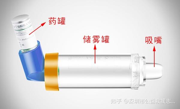 缩小哮喘照护上的差距——第二十四个“世界哮喘日”主题 - 知乎