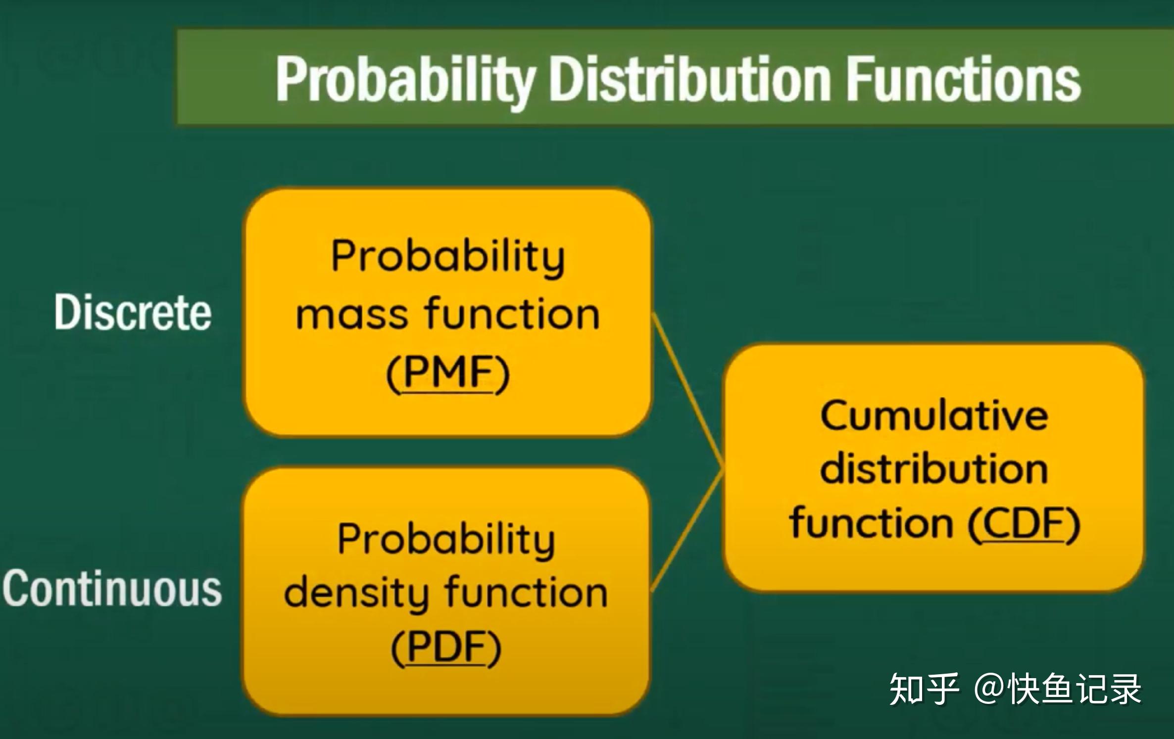 Probability Density Function到底是什么 - 知乎